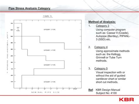 Pipe Stress Analysis Workppt