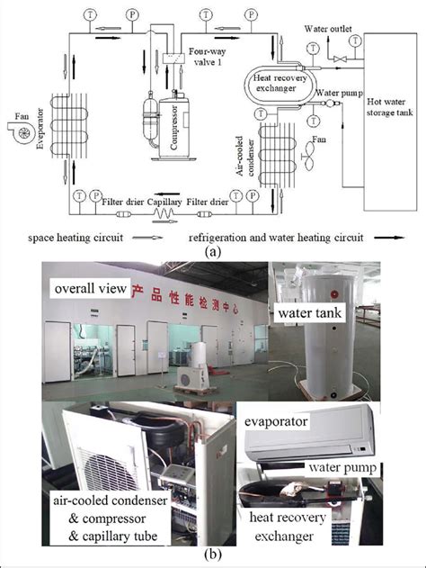 Schematic Diagram And Photograph Of The Experimental System A