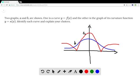 SOLVED Two Graphs A And B Are Shown One Is A Curve Y F X And The Other Is The Graph Of