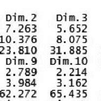 Information About PCs Download Scientific Diagram