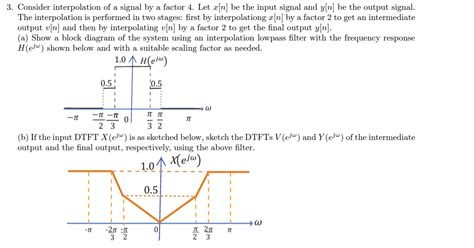 Solved Consider Interpolation Of A Signal By A Factor Chegg