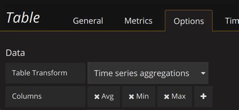 Grafana And Influx Db Integration For Monitoring Jmeter Performance Tests Results In Real Time