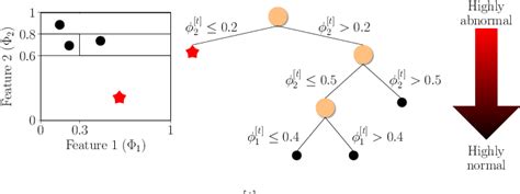 Figure 11 From Physical Layer Authentication And Security Design In The Machine Learning Era