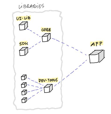 Frontend Development And Backend Development — David Valin