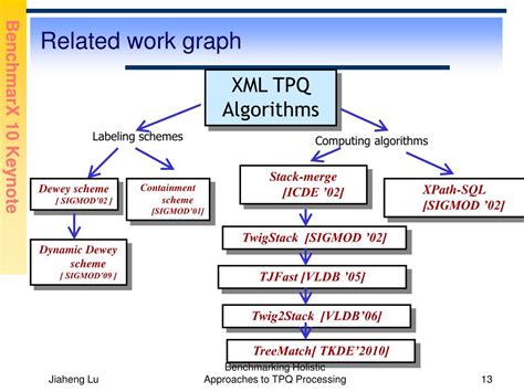 Ppt Benchmarking Holistic Approaches To Xml Tpq Processing Powerpoint Presentation Id 3382598