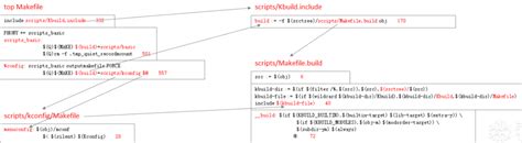 Linux Kernel Makefile Execution Process Boardor