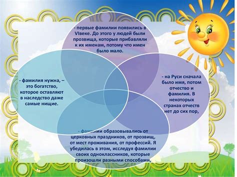 Происхождение фамилий - online presentation