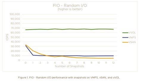 Vmware Vsphere Snapshot Recommended Practices Vinfrastructure Blog