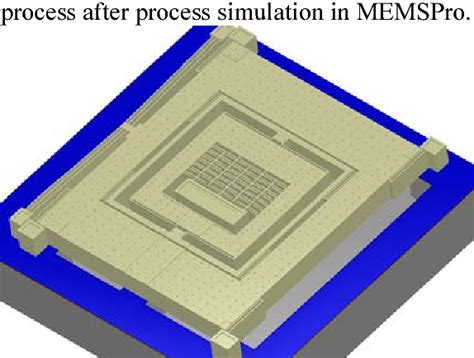 Figure 1 From Design Of Thermal Dual Mass Mems Gyroscope With 2 Dof