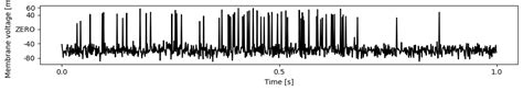 plotting — neu715 neuroscientific data analysis using python