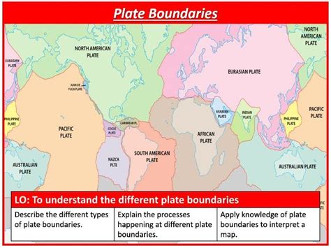 Plate Boundaries Lesson Teaching Resources