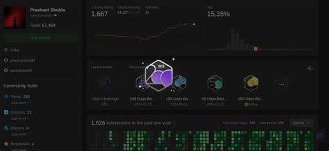 Prashant Shukla On Linkedin Codingjourney Achievementunlocked Leetcode