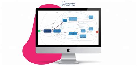 Tableau 仪表板扩展程序 Processmining 优阅达大数据生态