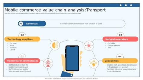 Mobile Commerce Value Chain Analysis Transport Ppt Template