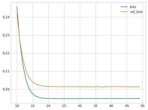 kaggle intro to deep learning 学习笔记 月间客栈