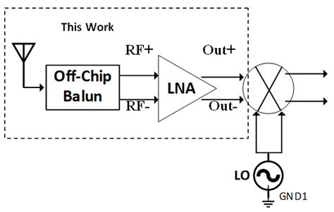 Block Diagram Of The Propose Uwb Receiver Download Scientific Diagram