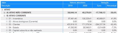 Report With Double Rows On Column Header Data Visualizations
