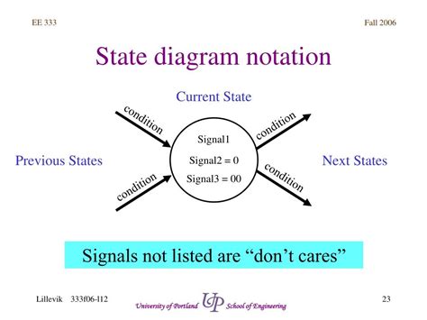Ppt Computer Organization Lecture 12 Powerpoint Presentation Free