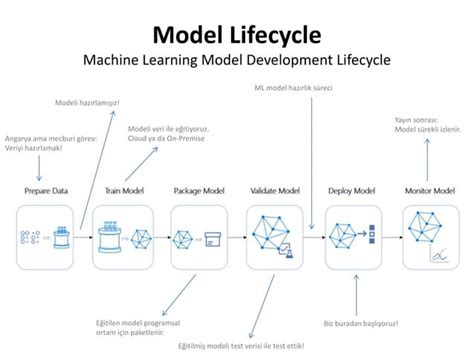 Mlaas Presenting And Scaling Machine Learning Models As Microservices Ppt