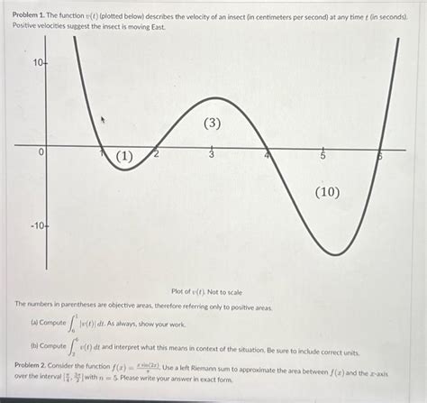 Solved Problem The Function V T Plotted Below Chegg