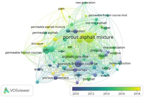 keyword overlay visualization download scientific diagram