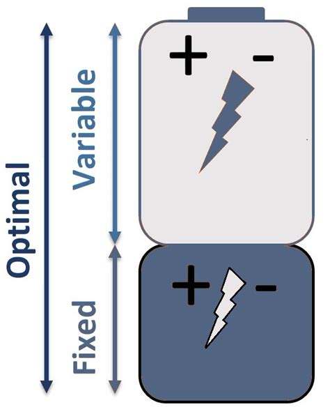 Bess Sizing Options In Microgrids Download Scientific Diagram
