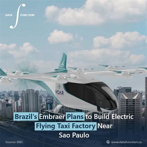 data function inc on linkedin datafunction electricflyingtaxis embraer futuretech innovation…