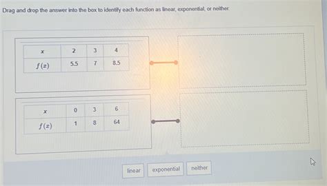 drag and drop the answer into the box to identify each function as