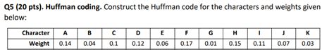 solved q5 20 pts huffman coding construct the huffman