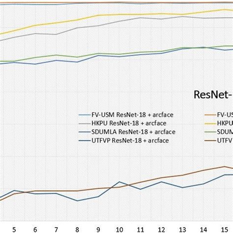 Learning Graph Per Epoch Against Different Test Sets Download Scientific Diagram