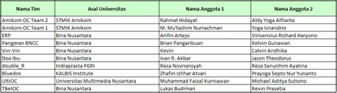 JagatReview AMD OC Challenge Lomba OC AMD Khusus Mahasiswa Jagat Review