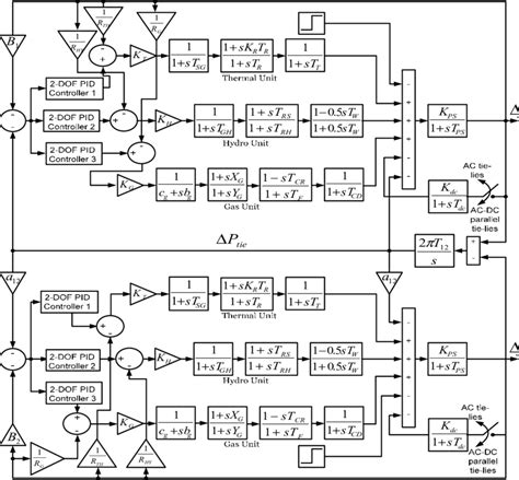 Multi Source Power System Transfer Function Model Download