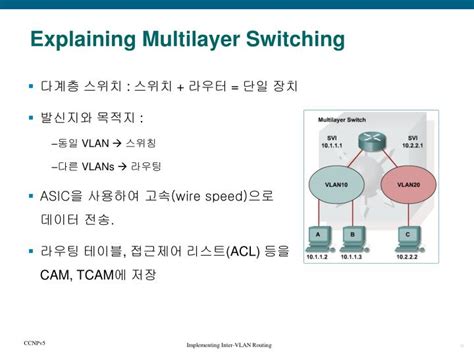 PPT Module Implementing Multilayer Switching Part PowerPoint Presentation ID
