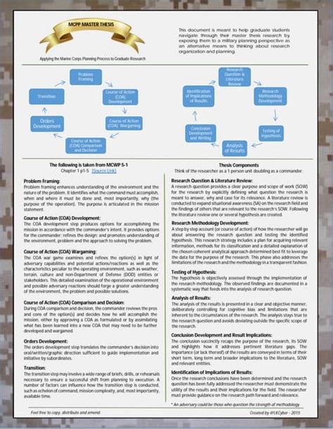 Usmc Mcpp And Graduate Research Pdf Postgraduate Education College