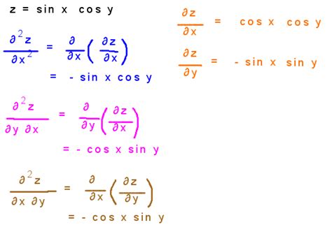 Partial Derivative Examples Solved Find All Second Order Partial