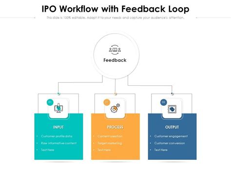Ipo Workflow With Feedback Loop Ppt Powerpoint Presentation Gallery