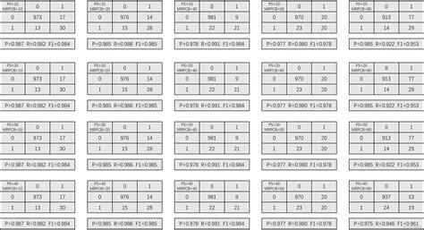 【数据挖掘】国科大刘莹老师数据挖掘课程作业 —— 第三次作业 国科大数据挖掘第三次作业 csdn博客