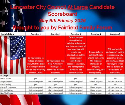 Rob It Was My Pleasure To Complete This Commonsense Questionnaire 100