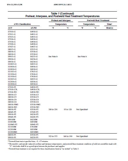 Materials And Welding Re Mw35128 Interpass Temp