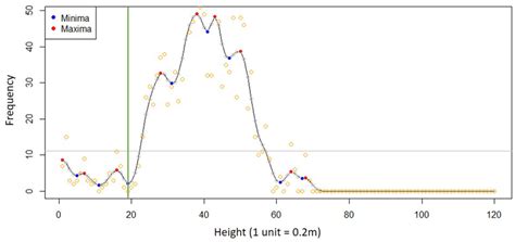Schematic Workflow For The Regression Based Estimation Of Canopy Base Download Scientific