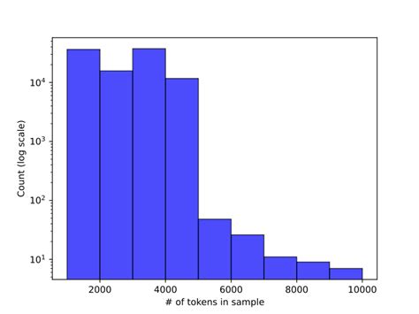 Allenai Tulu V2 Sft Mixture · Datasets At Hugging Face