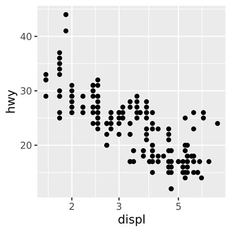 14 2 Scale Transformation Ggplot2