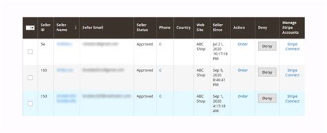 Multi Vendor Marketplace Extension Development Magento 2