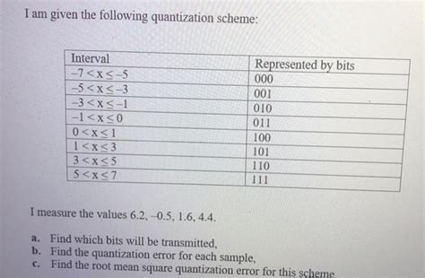 solved i am given the following quantization scheme