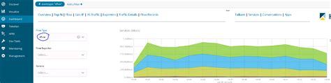 Exporter Sflow No Data To Display For The Selected Metrics Issue Robcowart Elastiflow