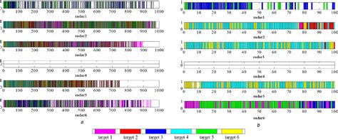 Isar Imaging Resource‐scheduling Algorithm In Network Radar Based On Information Fusion Li