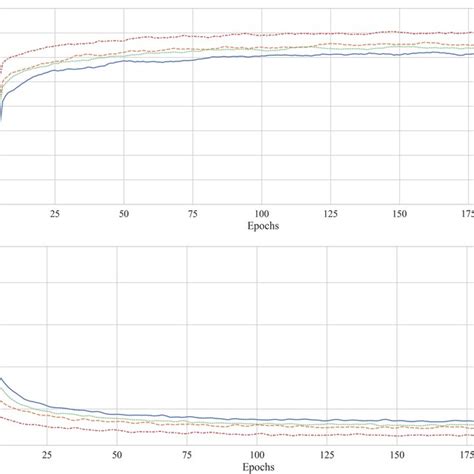the attention maps resulted from different encoder s layers download