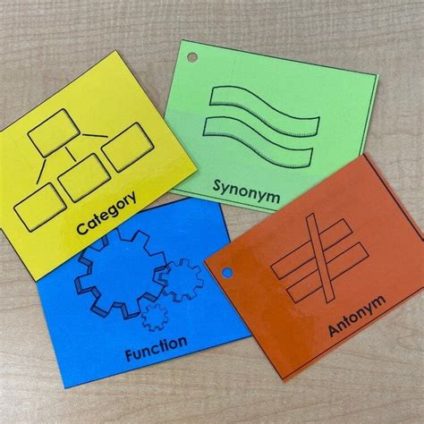 How To Organize Your Structured Literacy Block In The Classroom Artofit