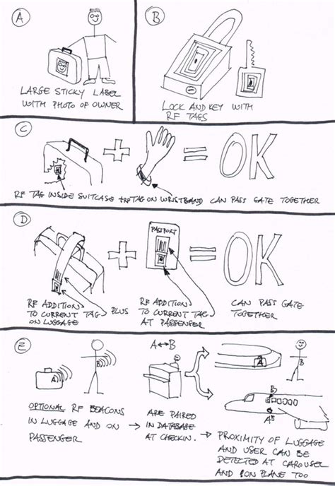 Assignment 4 2 Prototyping Coursera Design Course Website For Thomas