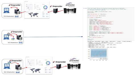Use Case 7 Data Transfer Using Egi Datahubonedata Panosc